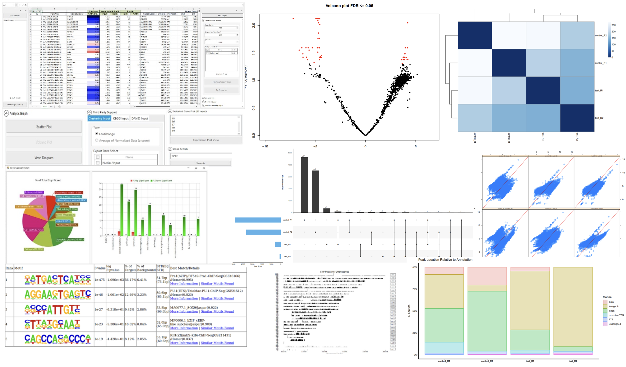 Integrated Analysis Of Rna Seq And Atac Seq Reveals C - vrogue.co